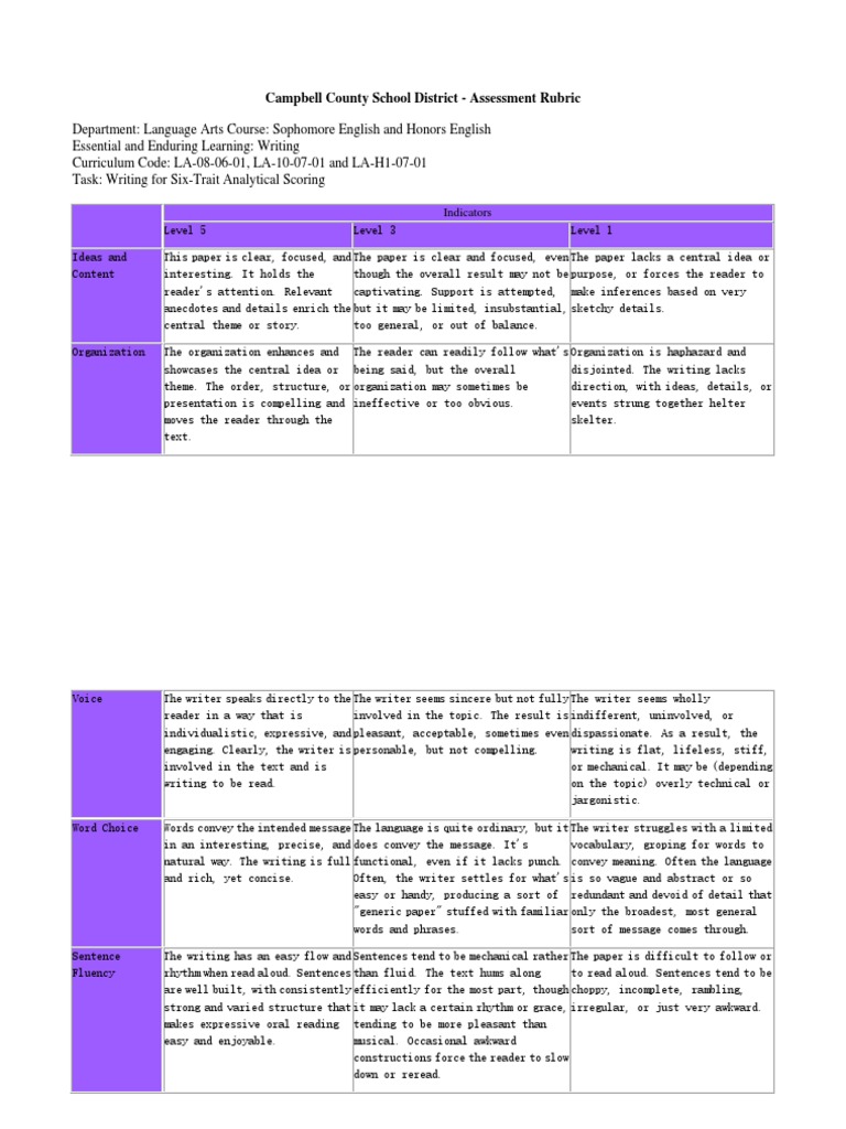 Assessment Rubric For Writing | PDF | Writers | Sentence (Linguistics)