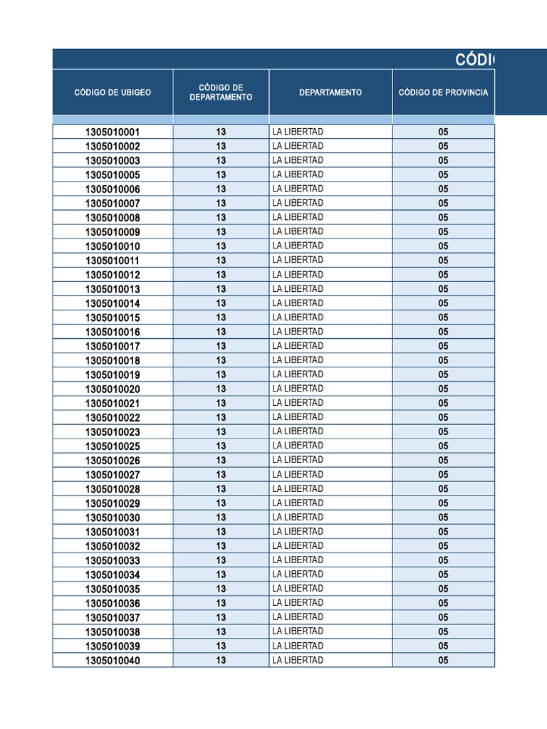 Código de ubicación geográfica UBIGEO 2019 (Autoguardado).xlsx ...