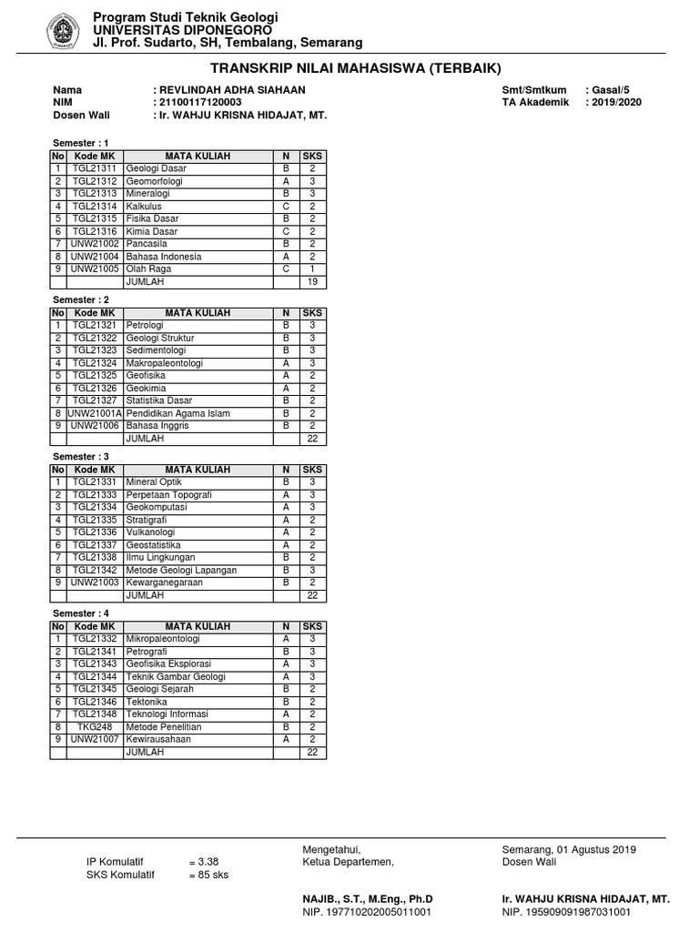 Transkrip Nilai Mahasiswa (Terbaik) | PDF
