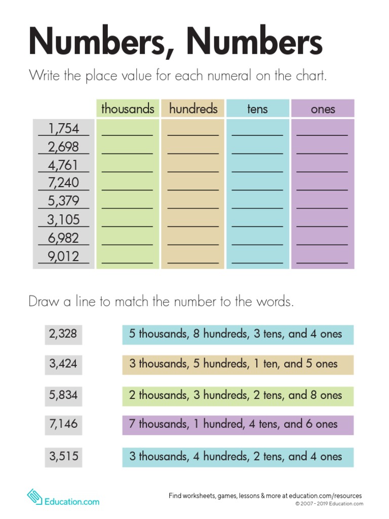 Numbers, Numbers: Write The Place Value For Each Numeral On The Chart ...