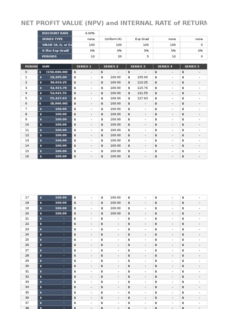 Net Profit Value (NPV) and Internal Rate of Return (Irr) Calculator ...