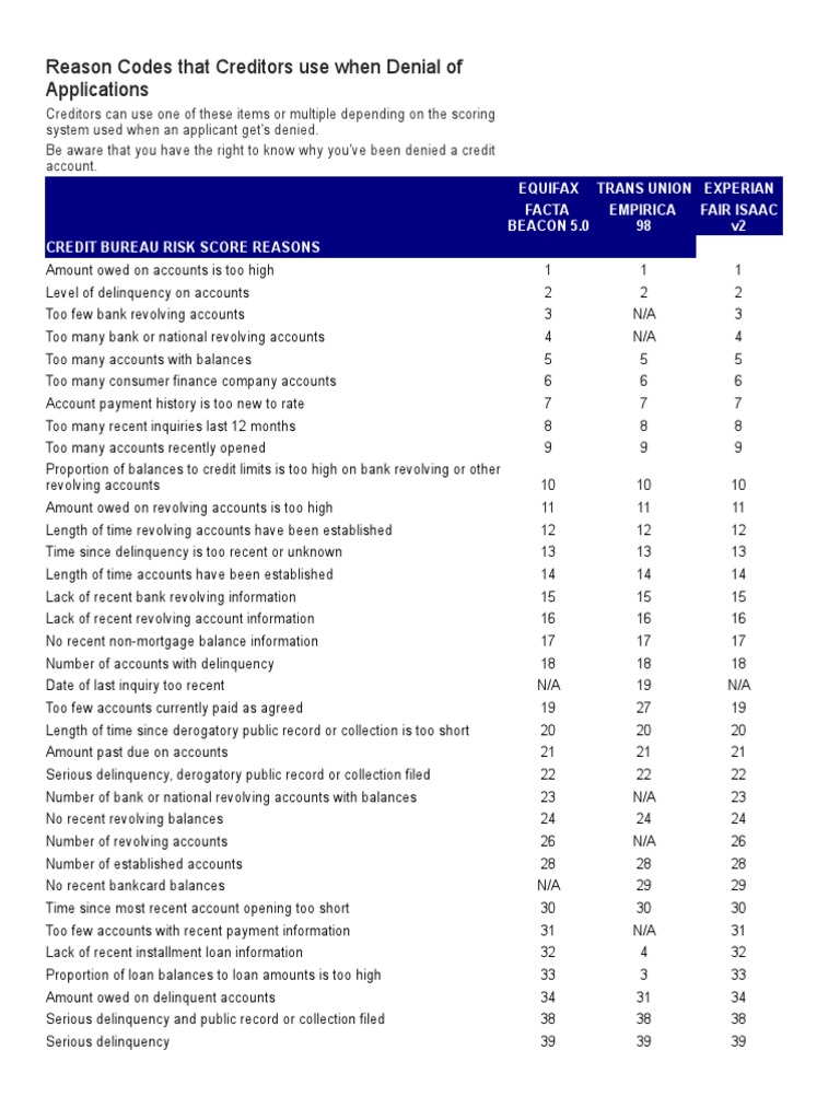 Reason Codes That Creditors Use When Denial of Applications | PDF ...