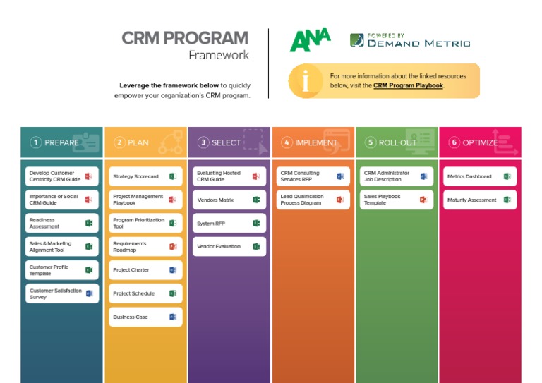 ANA CRM Program Framework | PDF | Customer Relationship Management ...