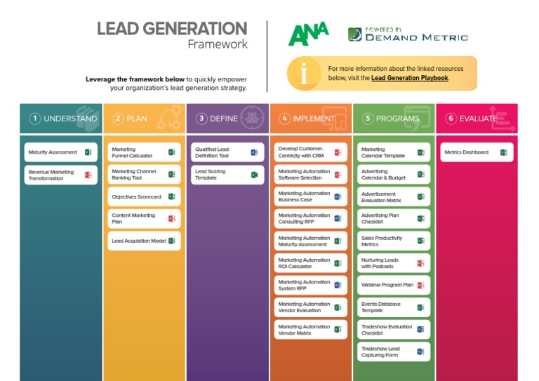 ANA Lead Generation Framework | PDF | Marketing | Microeconomics