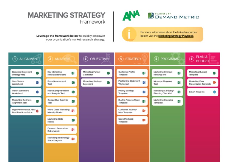 ANA Marketing Strategy Framework | PDF | Marketing Strategy | Marketing