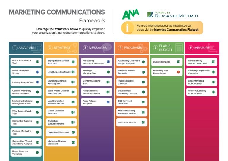 ANA Marketing Communications Framework | PDF | Marketing Communications ...