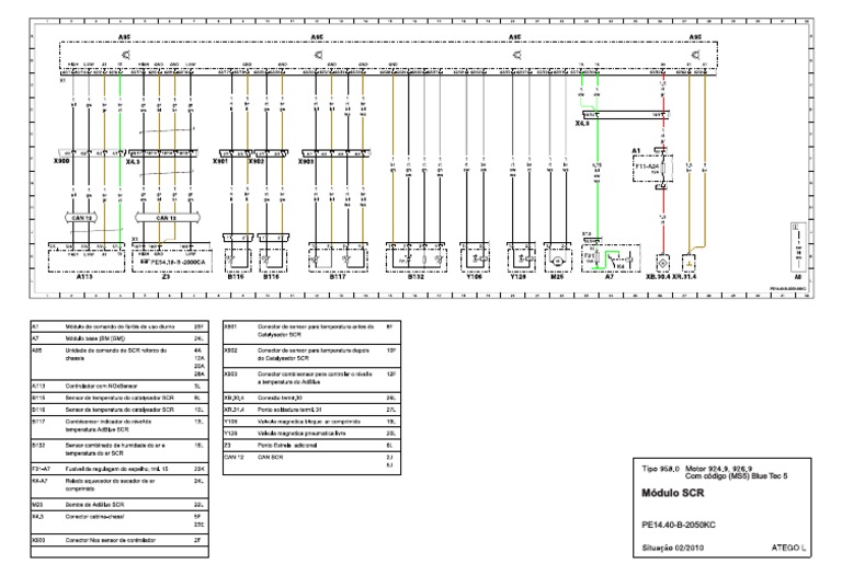 Diagrama SCR Mercedes PDF | PDF