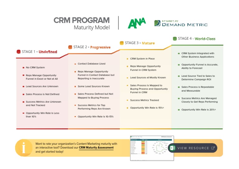 ANA CRM Maturity Model | PDF | Information Technology Management ...