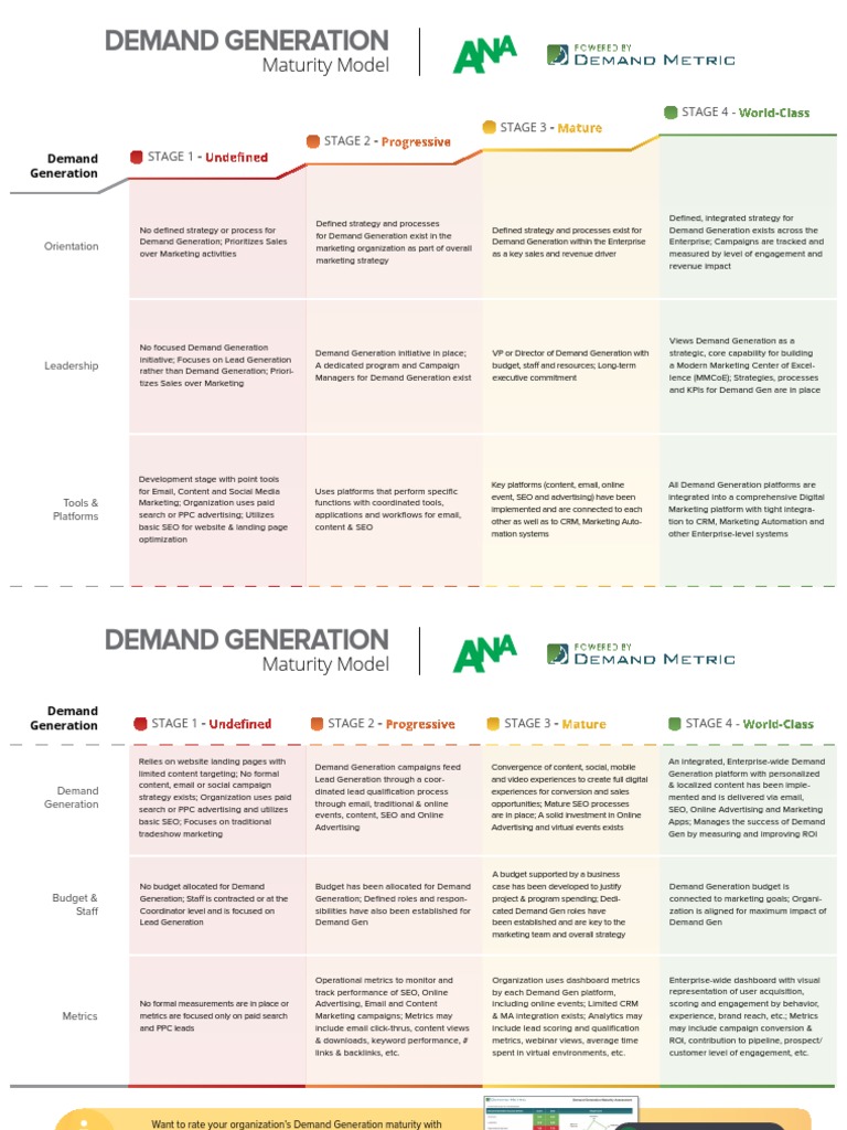 ANA Demand Generation Maturity Model | PDF | Search Engine Optimization | Online Advertising