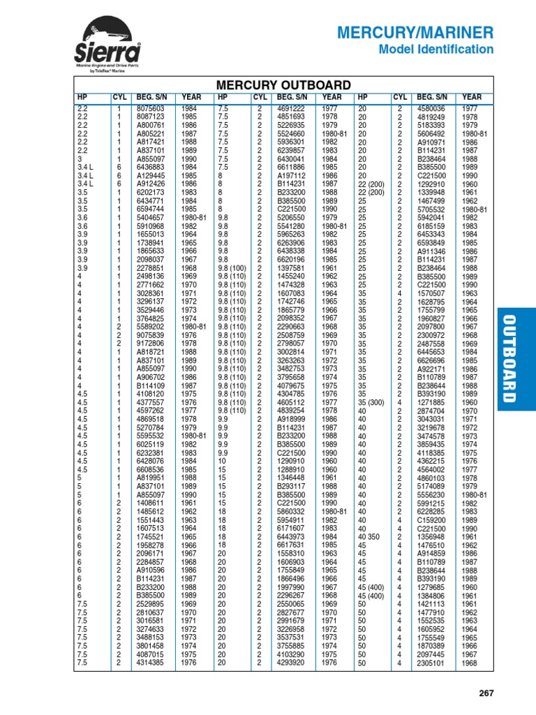 Mercury Mariner 1 | PDF | Distributor | Ignition System