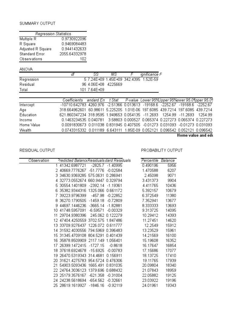 Age Residual Plot Education Residual Plot: Regression Statistics | PDF | Errors And Residuals ...