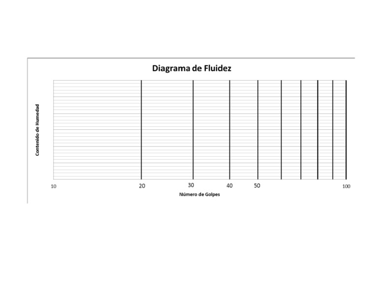 Diagrama de Fluidez 09.19.18 | PDF