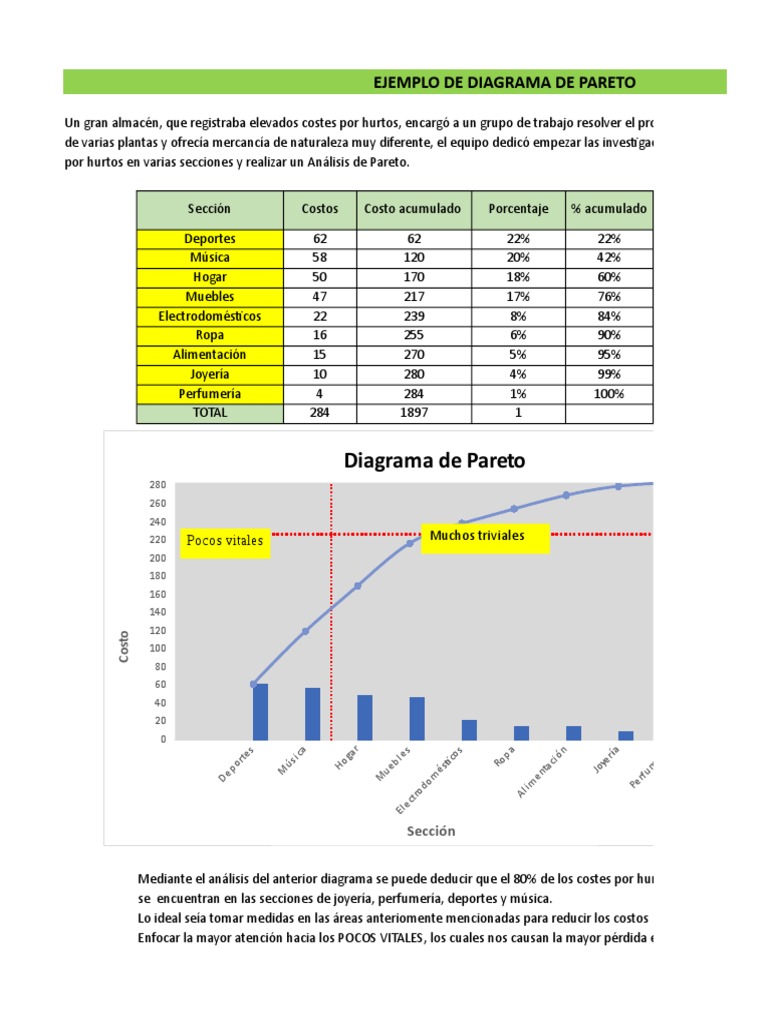 Ejemplos de herramientas de Calidad - Histograma, Pareto y Dispersión ...