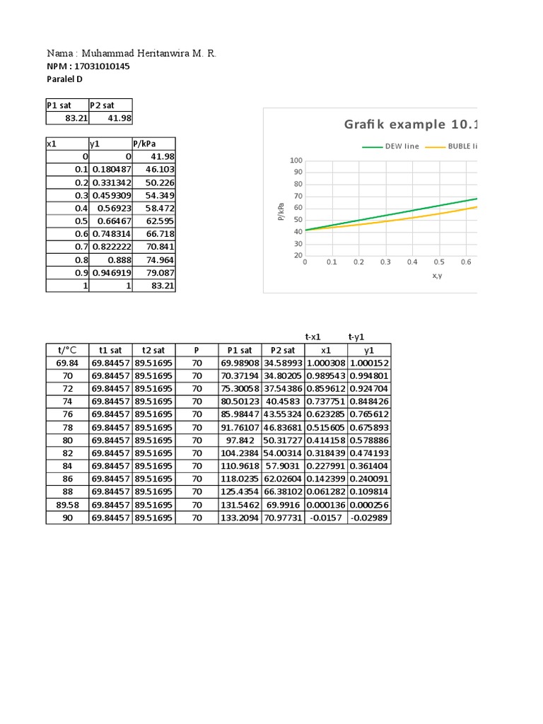 Grafi K Example 10.1 (A) : Nama: Muhammad Heritanwira M. R | PDF