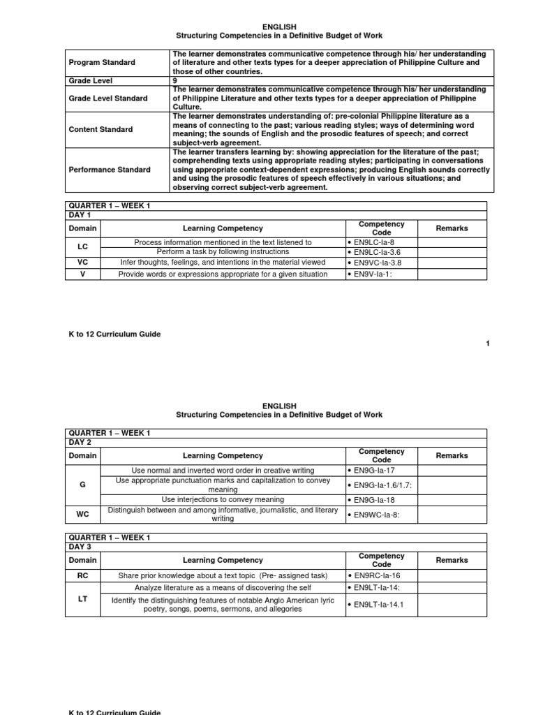Grade 9 Budget of Work | PDF | English Language | Word