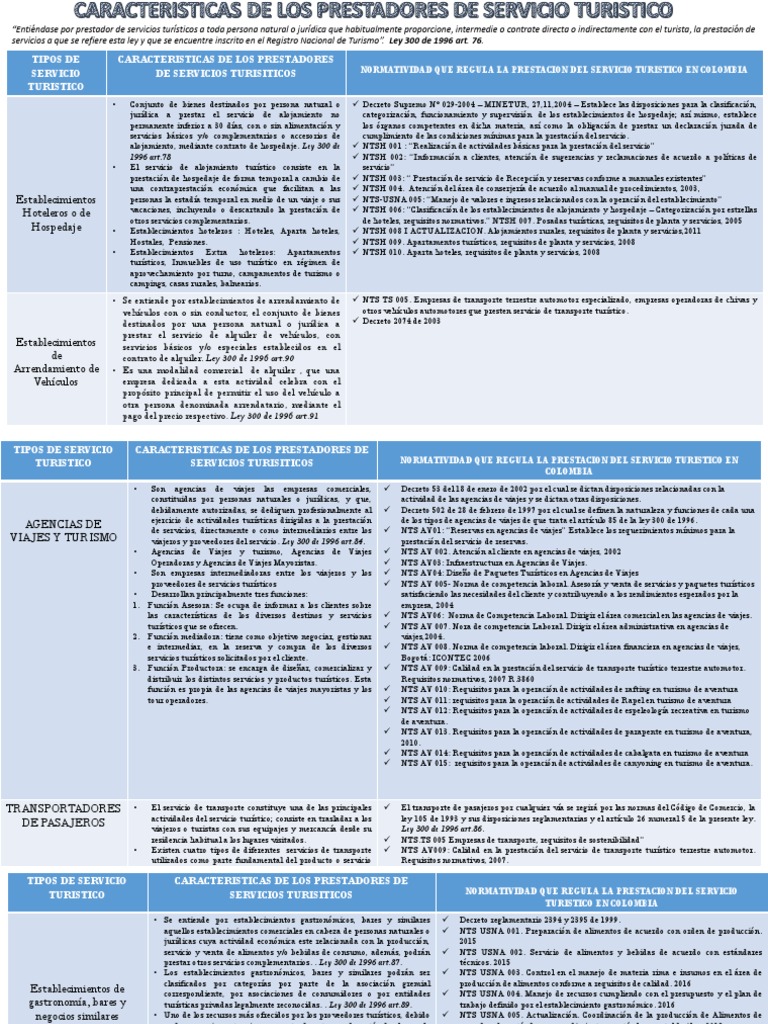 Cuadro Comparativo Prestadores de Servicios | PDF | Agencia de viajes | Turismo
