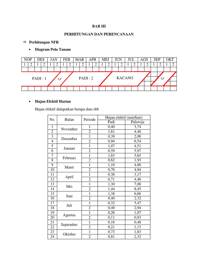Perhitungan NFR