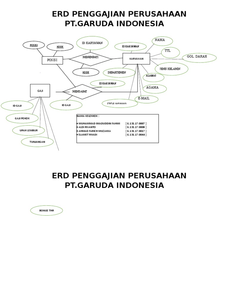 Erd Edited | PDF