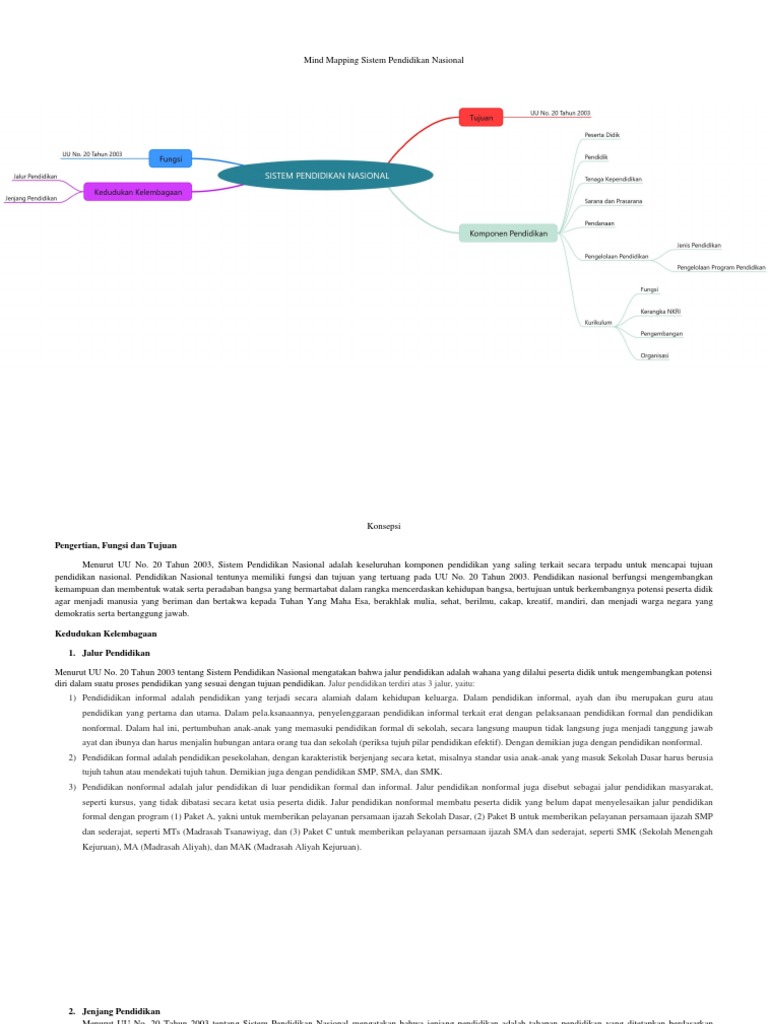Mind Mapping Sistem Pendidikan Nasional | PDF