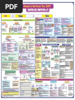 CSA Handbook | PDF | Materials