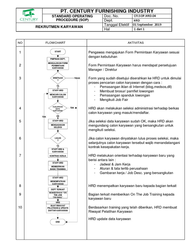 SOP Pengunduran Diri | PDF