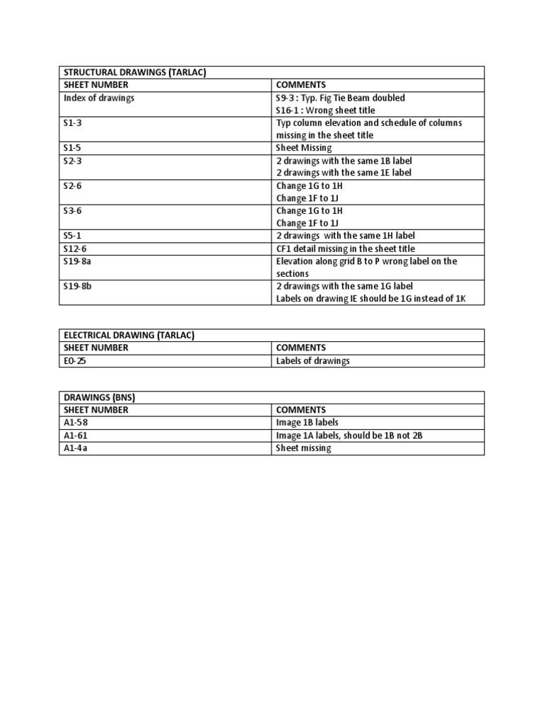 Structural Drawings (Tarlac) Sheet Number Comments | PDF