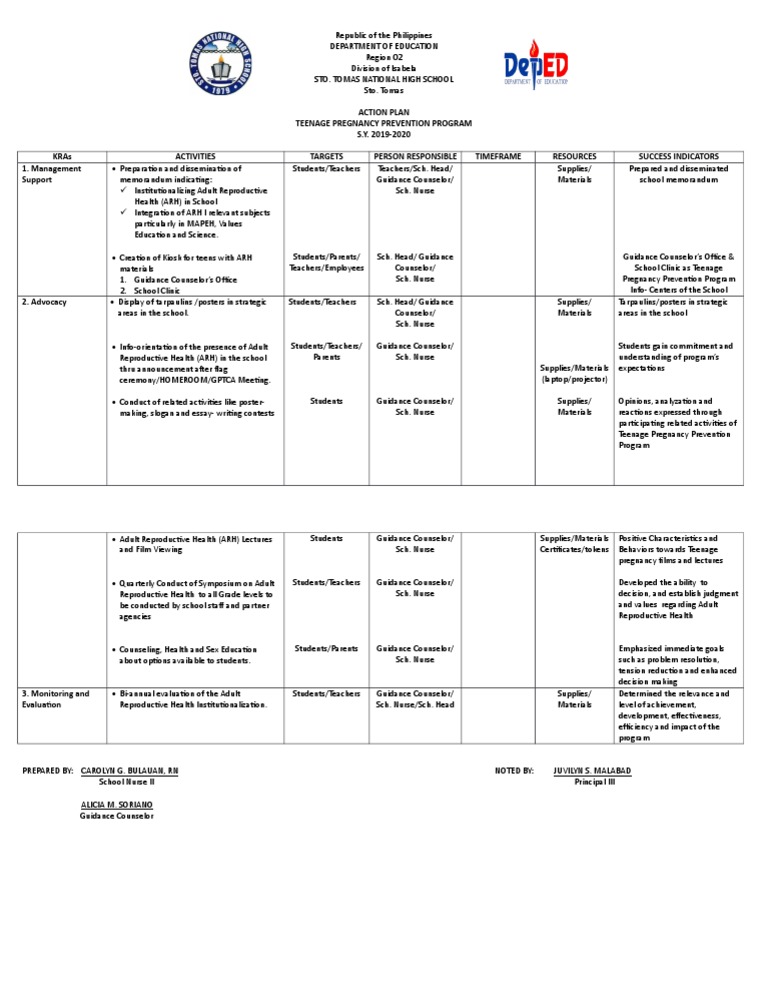 Arh | PDF | School Counselor | Reproductive Health