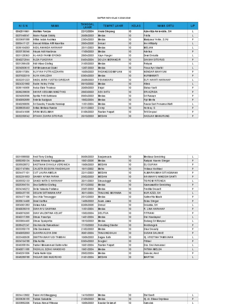 Daftar Nisn Kelas X 2018 | PDF