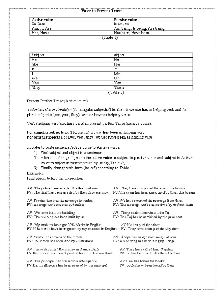 Voice in Present Tense Active Voice Passive Voice: Do, Does Is, Am, Are ...