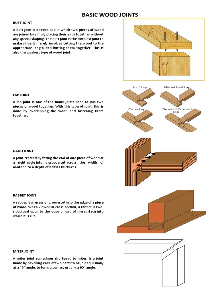 Basic Wood Joints Guide | PDF | Woodworking | Wood