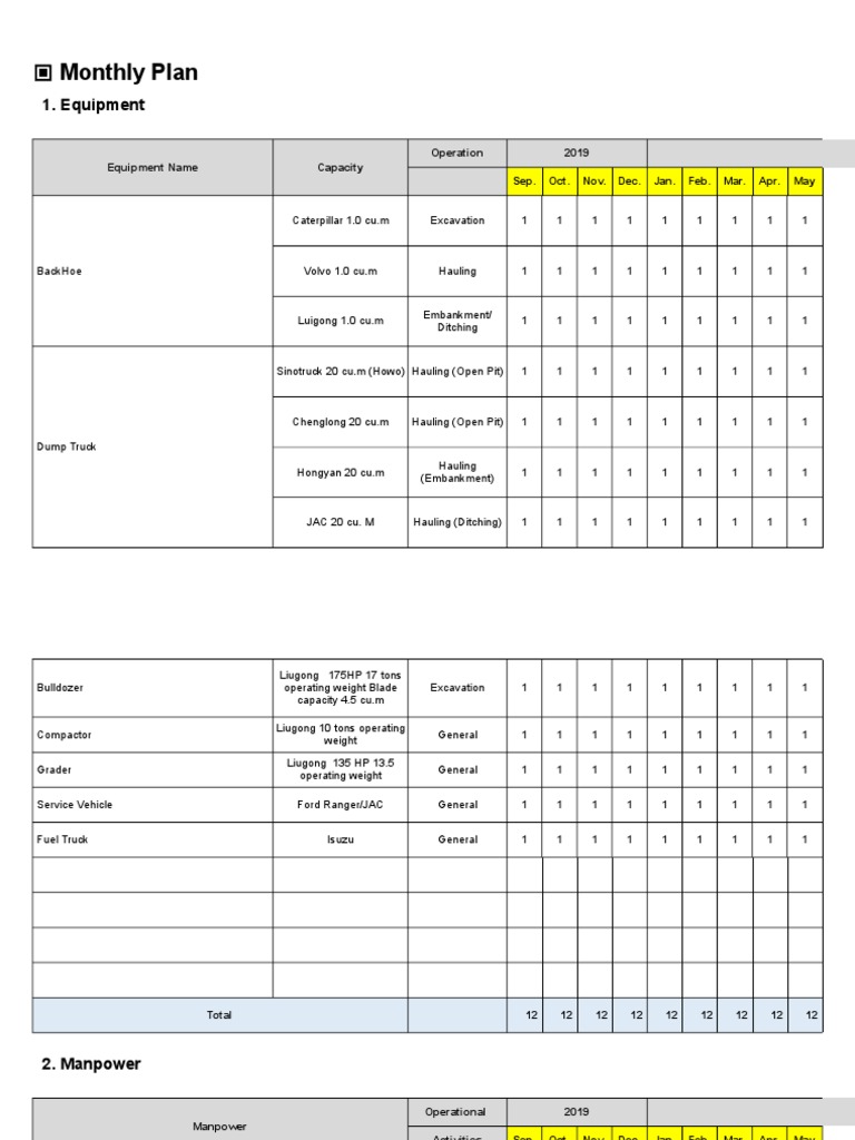 Equipment & Manpower Plan (Monthly) Sept 5 | PDF | Economic Sectors ...