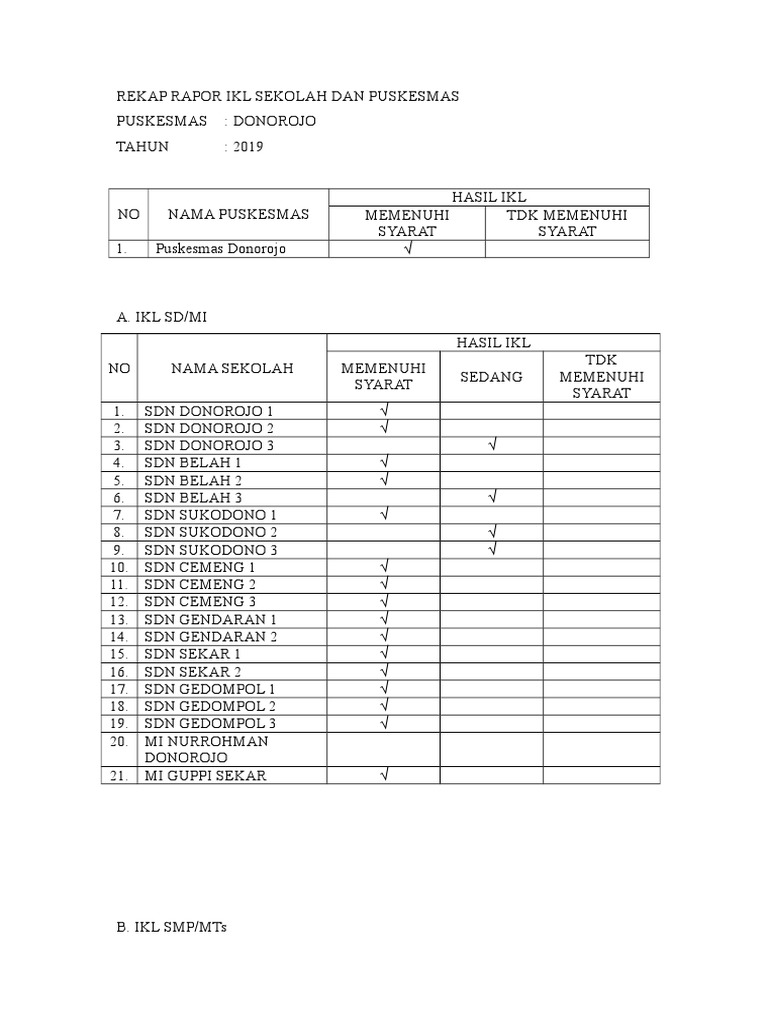Rekap Rapor Ikl Sekolah Dan Puskesmas | PDF