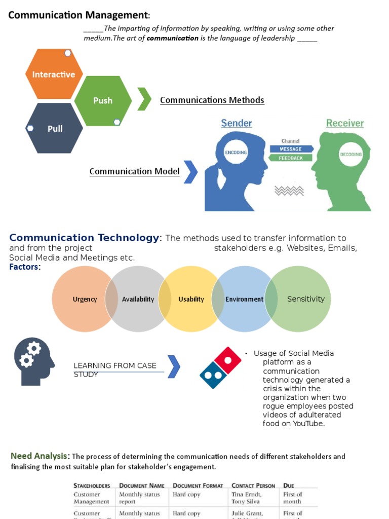 Communication Management: Interactive Push Pull | PDF | Usability ...