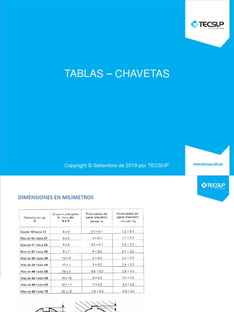 Tabla de Chavetas | PDF