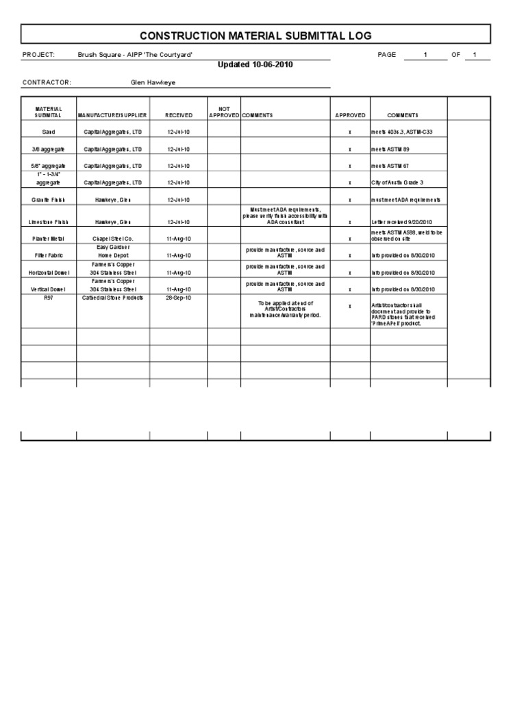 Construction Material Submittal Log: Updated 10-06-2010 | PDF ...