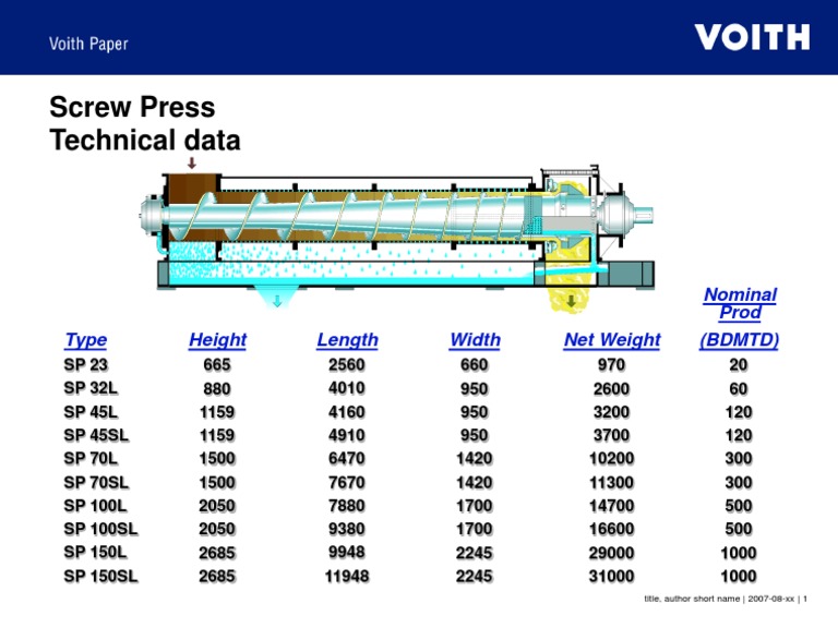 Screw Press Technical Data: Nominal Prod | PDF