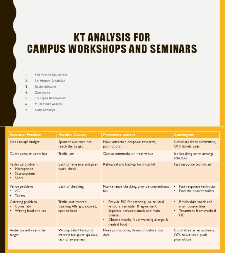 KT Analysis For Campus Workshops and Seminars | PDF