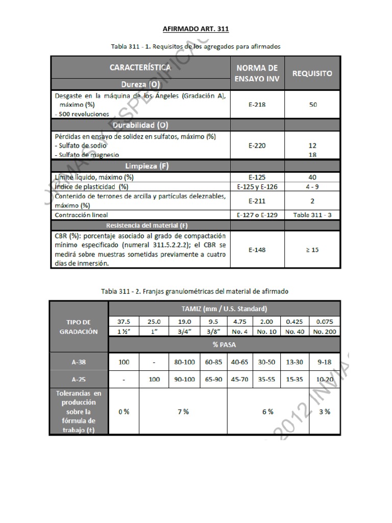 Resumen Tablas | PDF