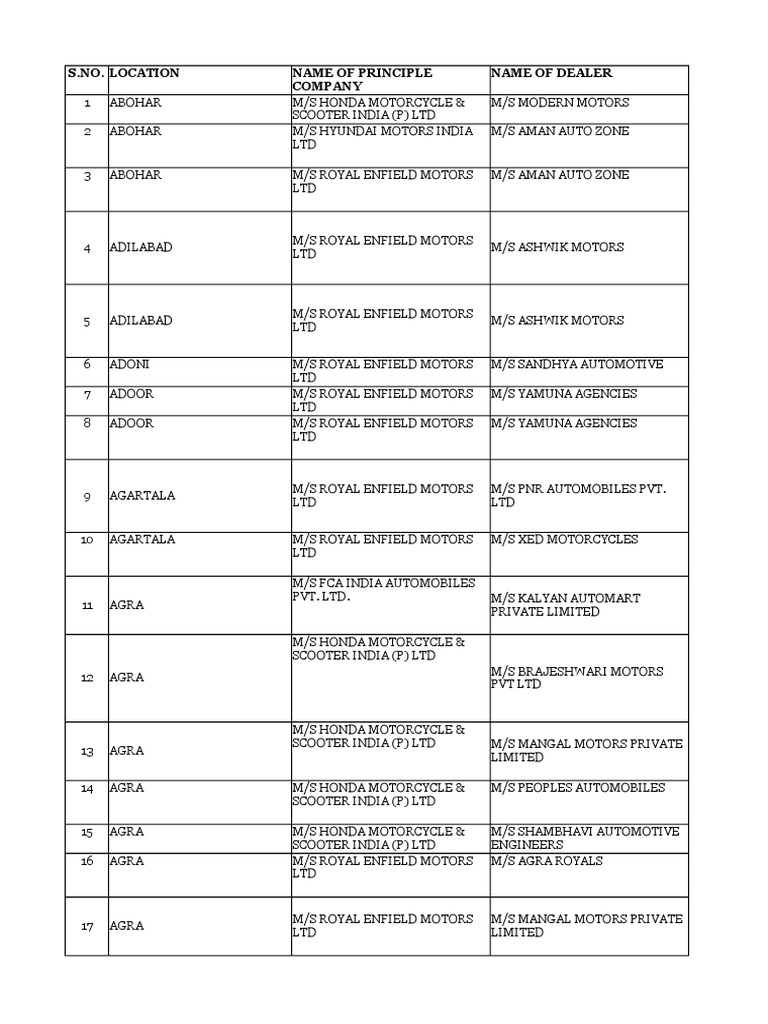 Dealer List for Motor Companies | PDF | Motorcycle | Vehicles