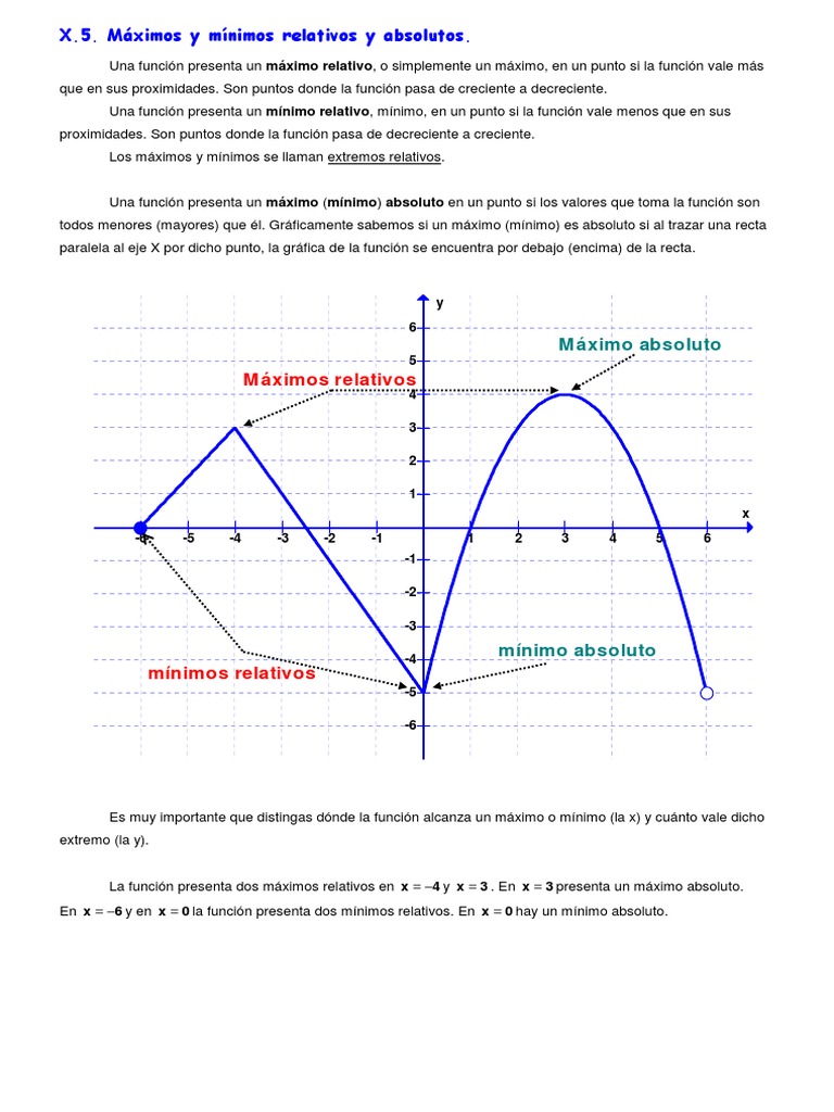 Máximos & Mínimos.pdf | Física y matemáticas | Matemáticas