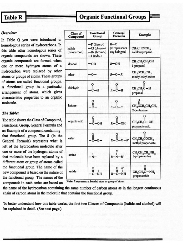 Functional Groups PDF | PDF