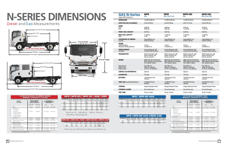 N-Series Dimensions: and Measurements | PDF | Truck | Pickup Truck