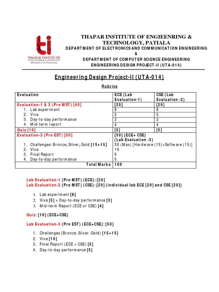 Engineering Design Project-II (UTA-014) Rubrics at Thapar University | PDF