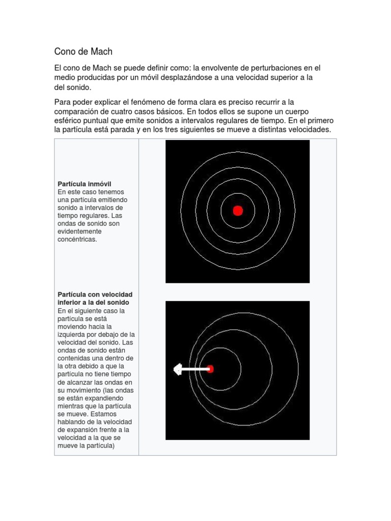 Cono de Mach | Física y matemáticas | Física