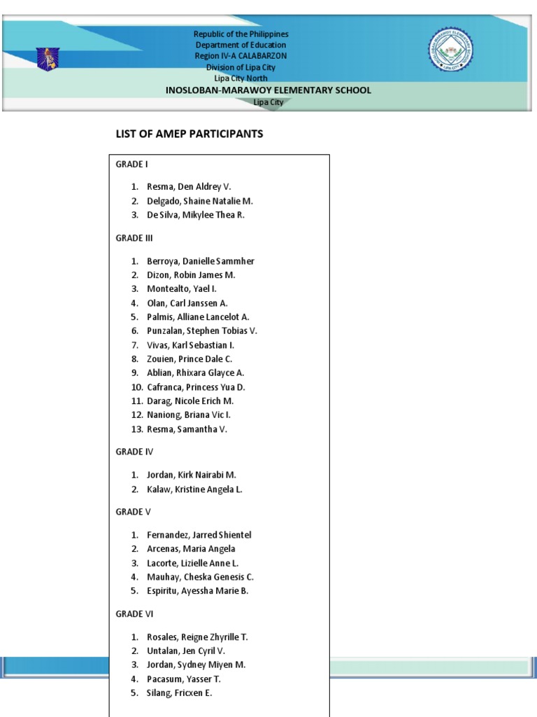 List of Amep Participants: Inosloban-Marawoy Elementary School | PDF