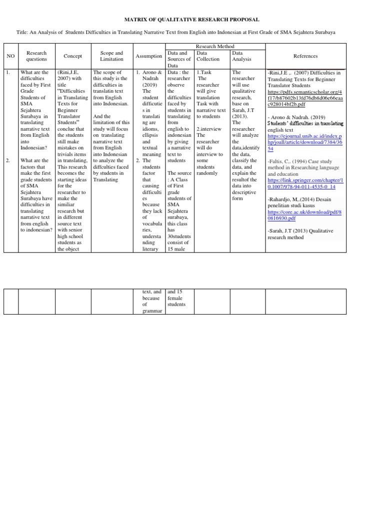 Matrix Proposal Revisi | PDF | Qualitative Research | Data