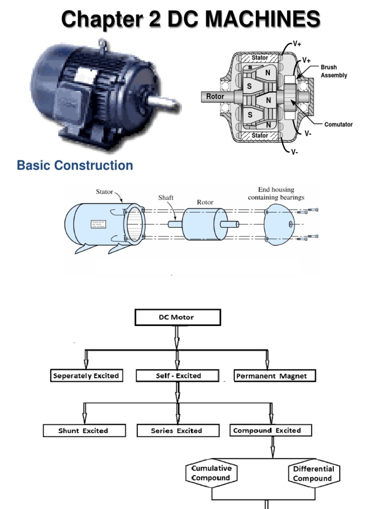 Bab II.1 Mesin DC, Konstruksi Dan Prinsip Kerja | PDF | Electric Motor ...