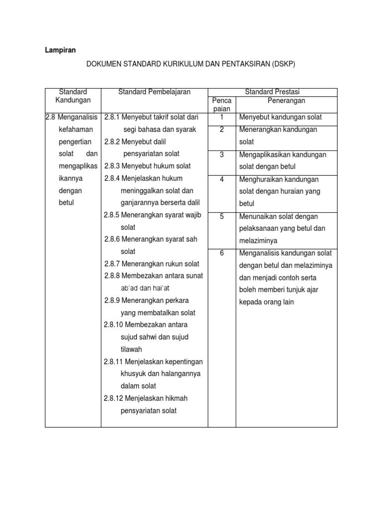 DSKP | PDF