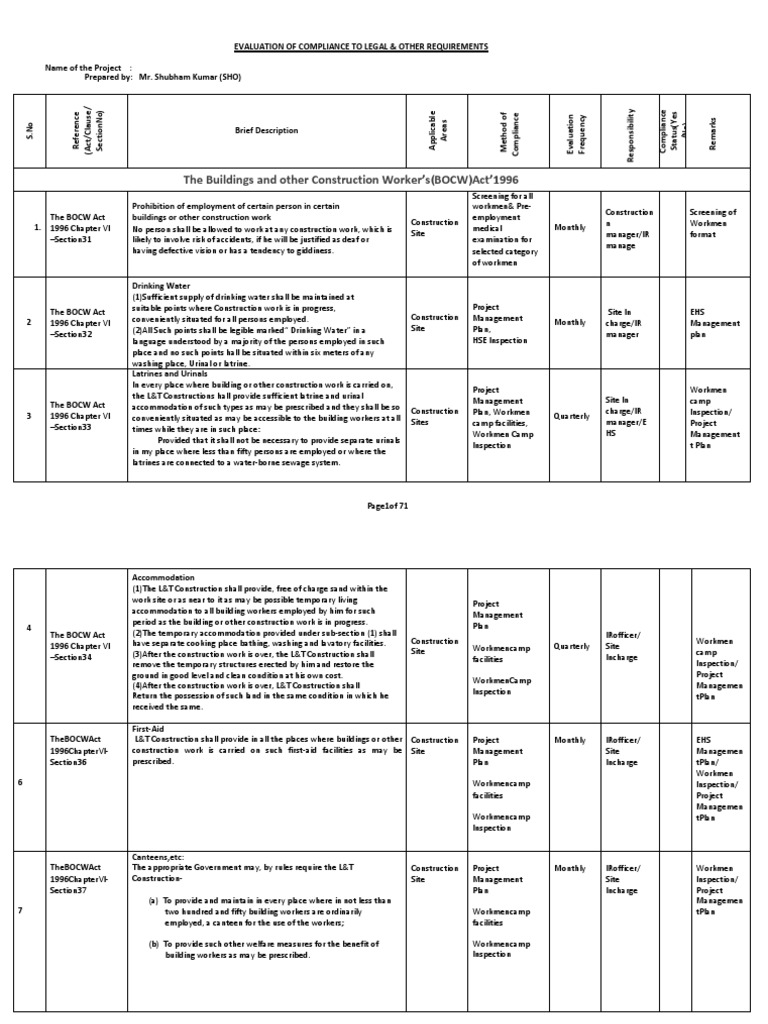 Legal Register | PDF | Toilet | Employment