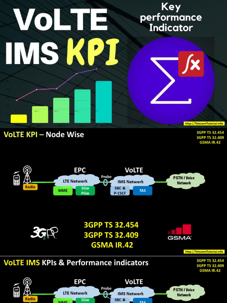 VoLTE KPI Performance - E2E | PDF | Internet Protocols | Mobile Technology